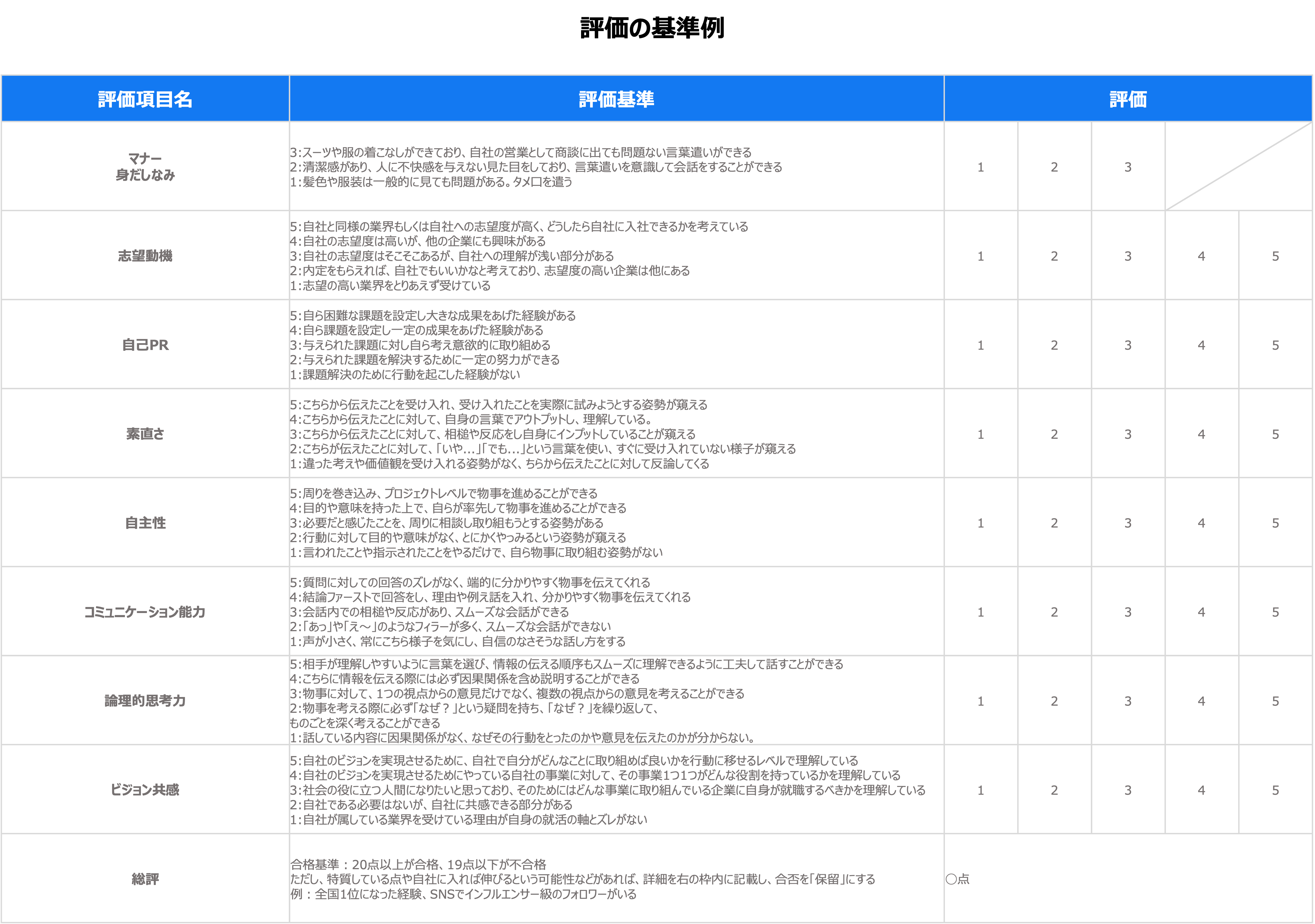 【無料DLテンプレ付】面接評価シートの項目例や作り方、徹底解説! | 採用一括かんりくんナビ
