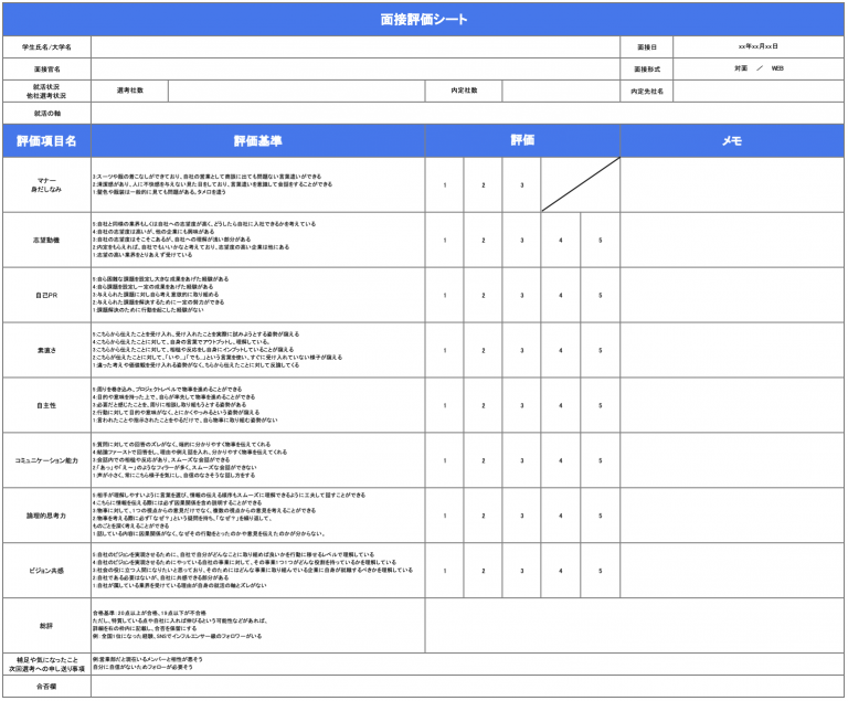 【無料dlテンプレ付】面接評価シートの項目例や作り方、徹底解説 採用一括かんりくんナビ
