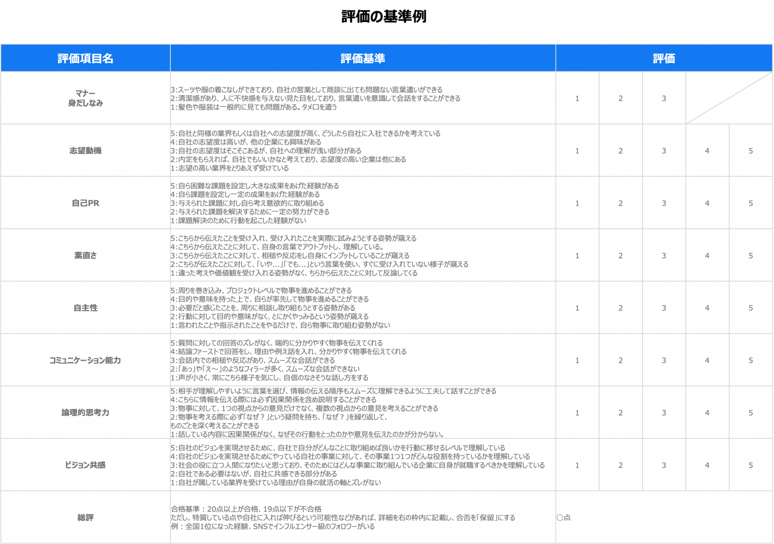 【無料dlテンプレ付】面接評価シートの項目例や作り方、徹底解説 採用一括かんりくんナビ