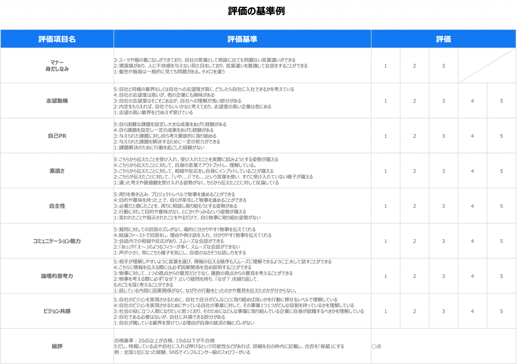 【無料dlテンプレ付】面接評価シートの項目例や作り方、徹底解説 採用一括かんりくんナビ