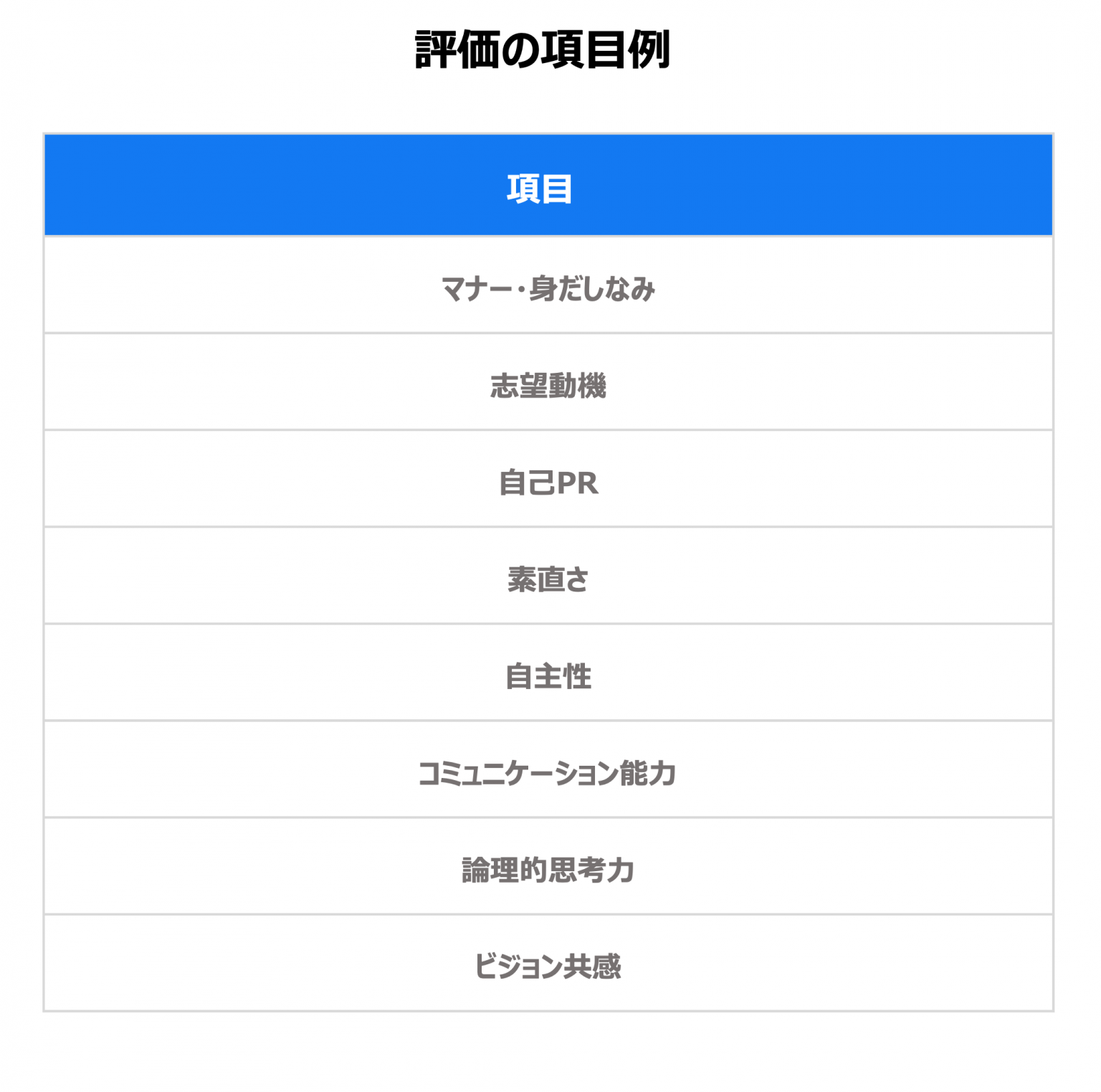 【無料dlテンプレ付】面接評価シートの項目例や作り方、徹底解説 採用一括かんりくんナビ