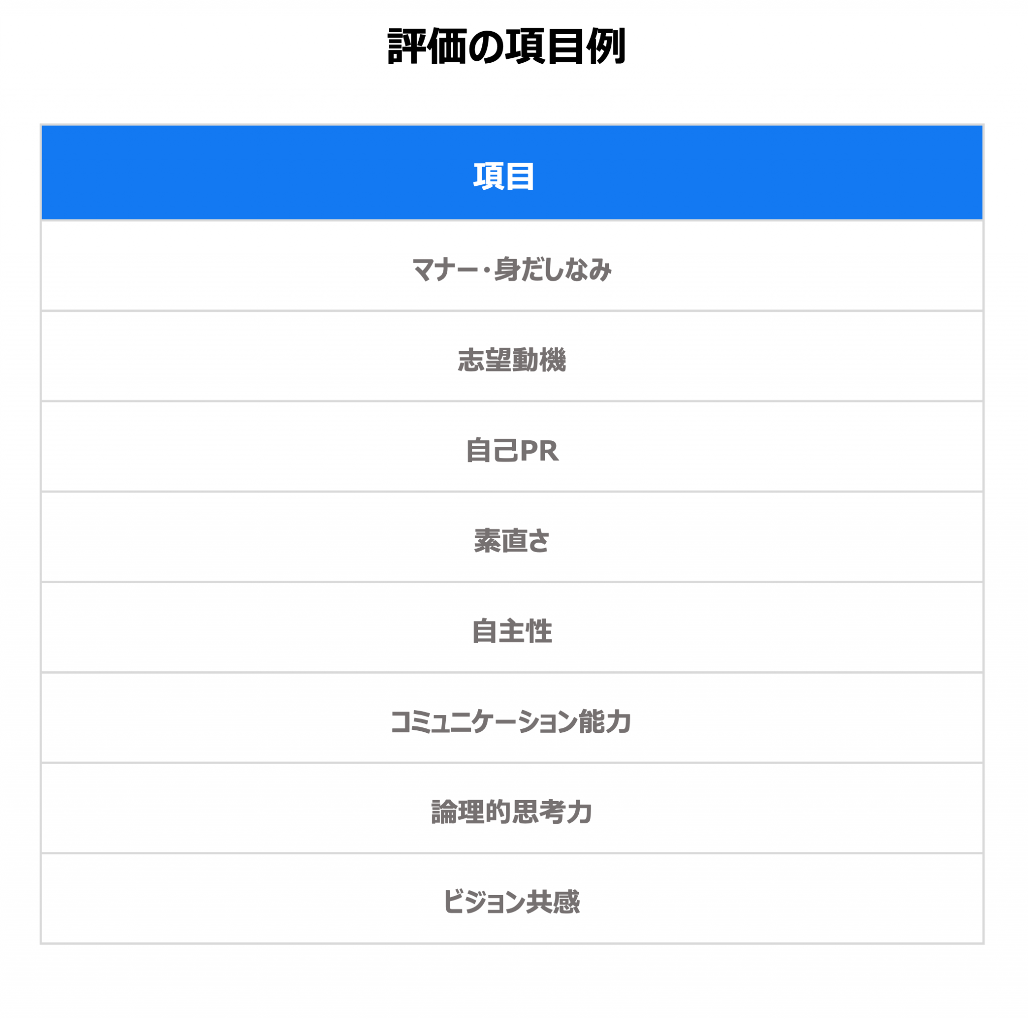 【無料dlテンプレ付】面接評価シートの項目例や作り方、徹底解説 採用一括かんりくんナビ